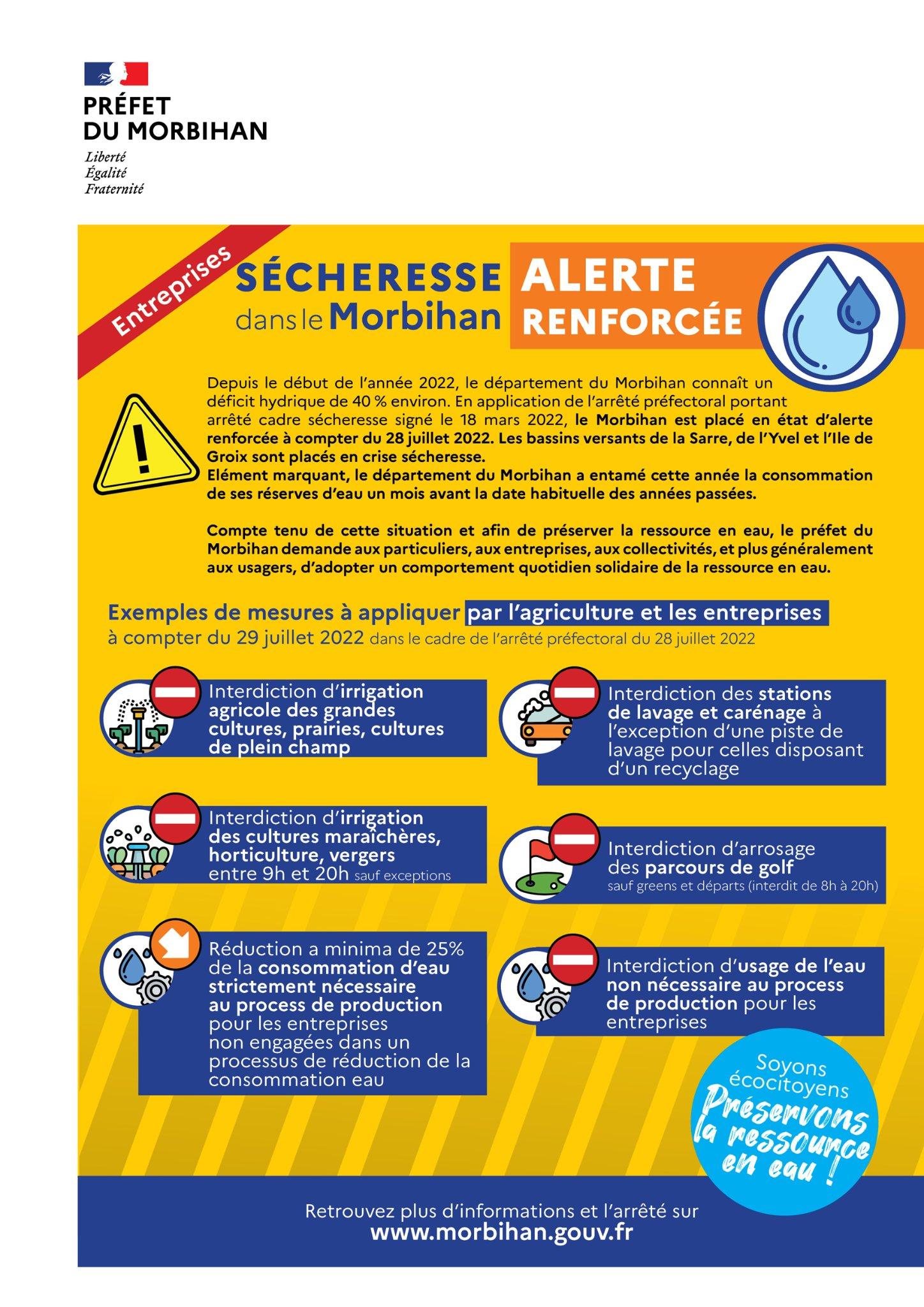 Alerte Renforcée Sécheresse Ville De Vannes